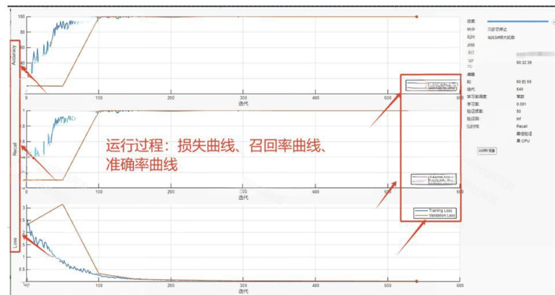 基于WMSST结合MCNN-GRU多尺度卷积神经网络与门控循环网络的网络故障诊断研究（Matlab代码实现）-CSDN博客