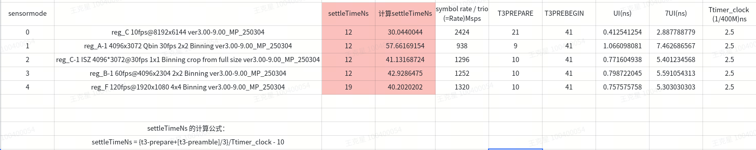 camera sensor基础概念-1_outputpixelclock-CSDN博客