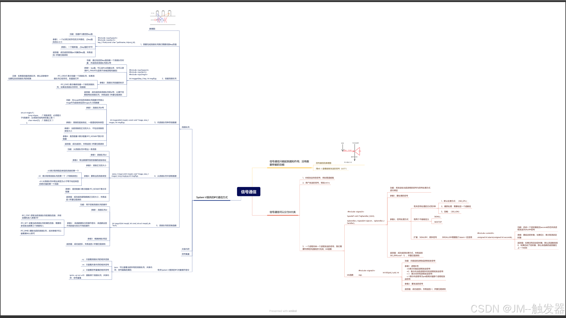 IO进程---day6-CSDN博客