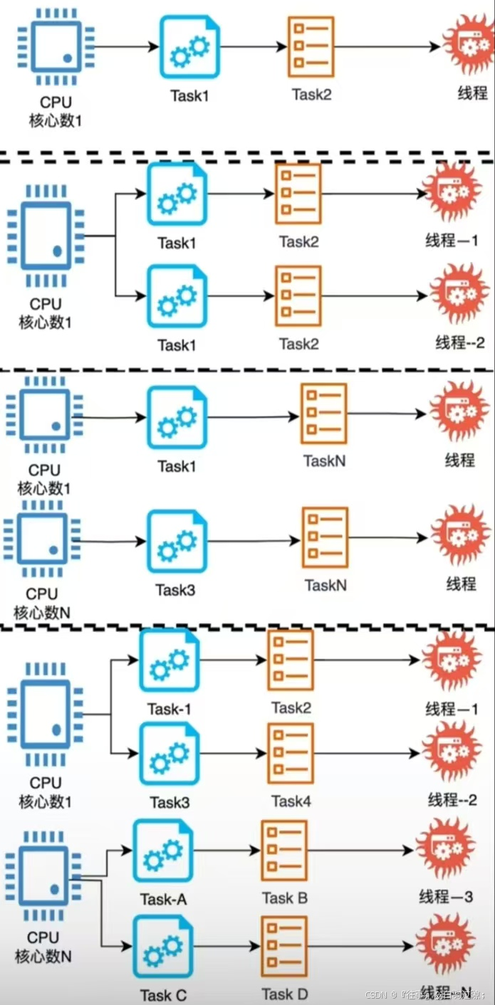 什么是CPU的上下文切换(context switch的统计与进程排查)_context switches-CSDN博客
