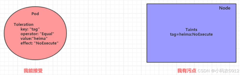 Pod详解_pod csdn-CSDN博客