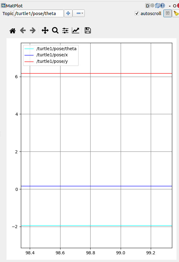 16.ROS2中的模块化可视化工具RQT_ros2 rqt-CSDN博客