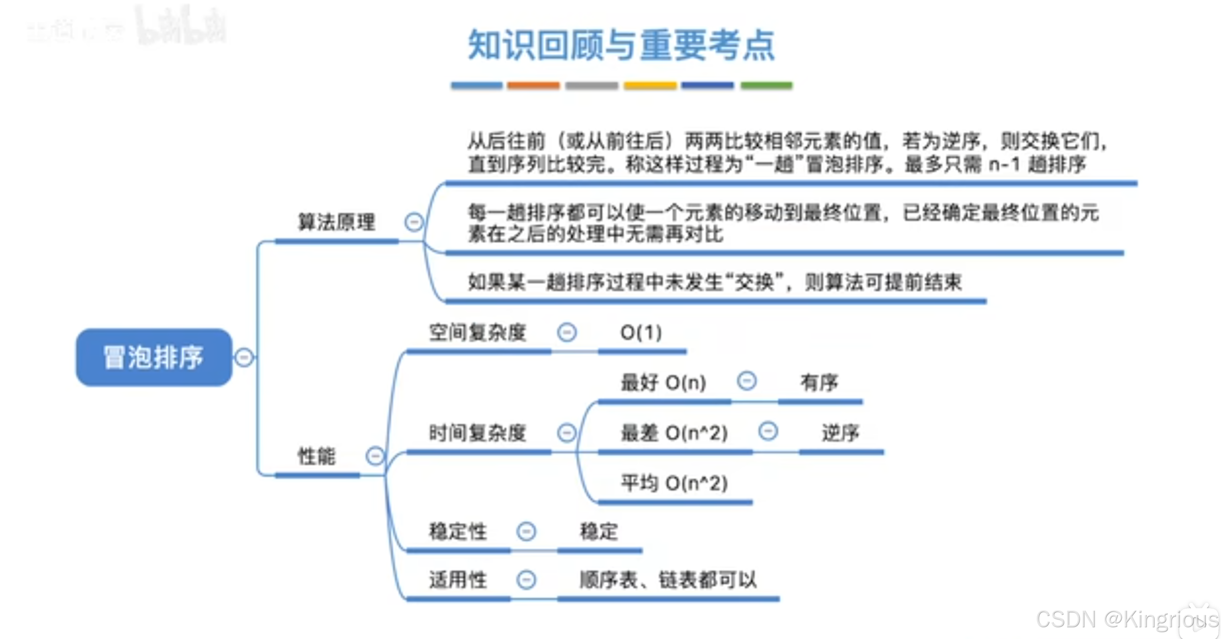 25.3.11学习日志（DS）-CSDN博客