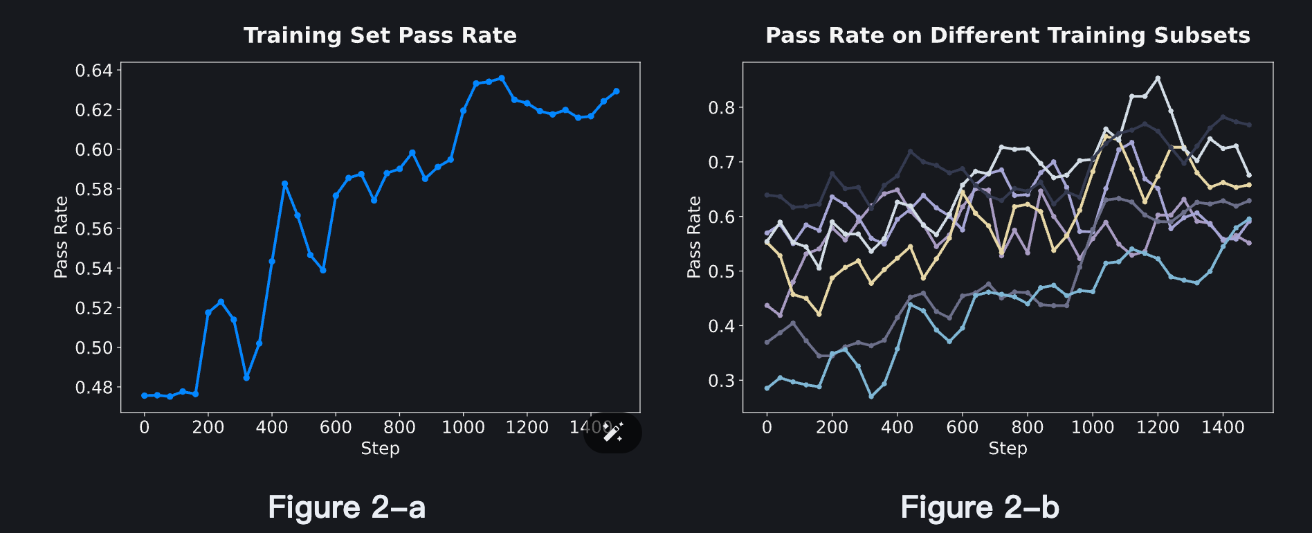 Kimi-Researcher 技术详解_rollout数据-CSDN博客
