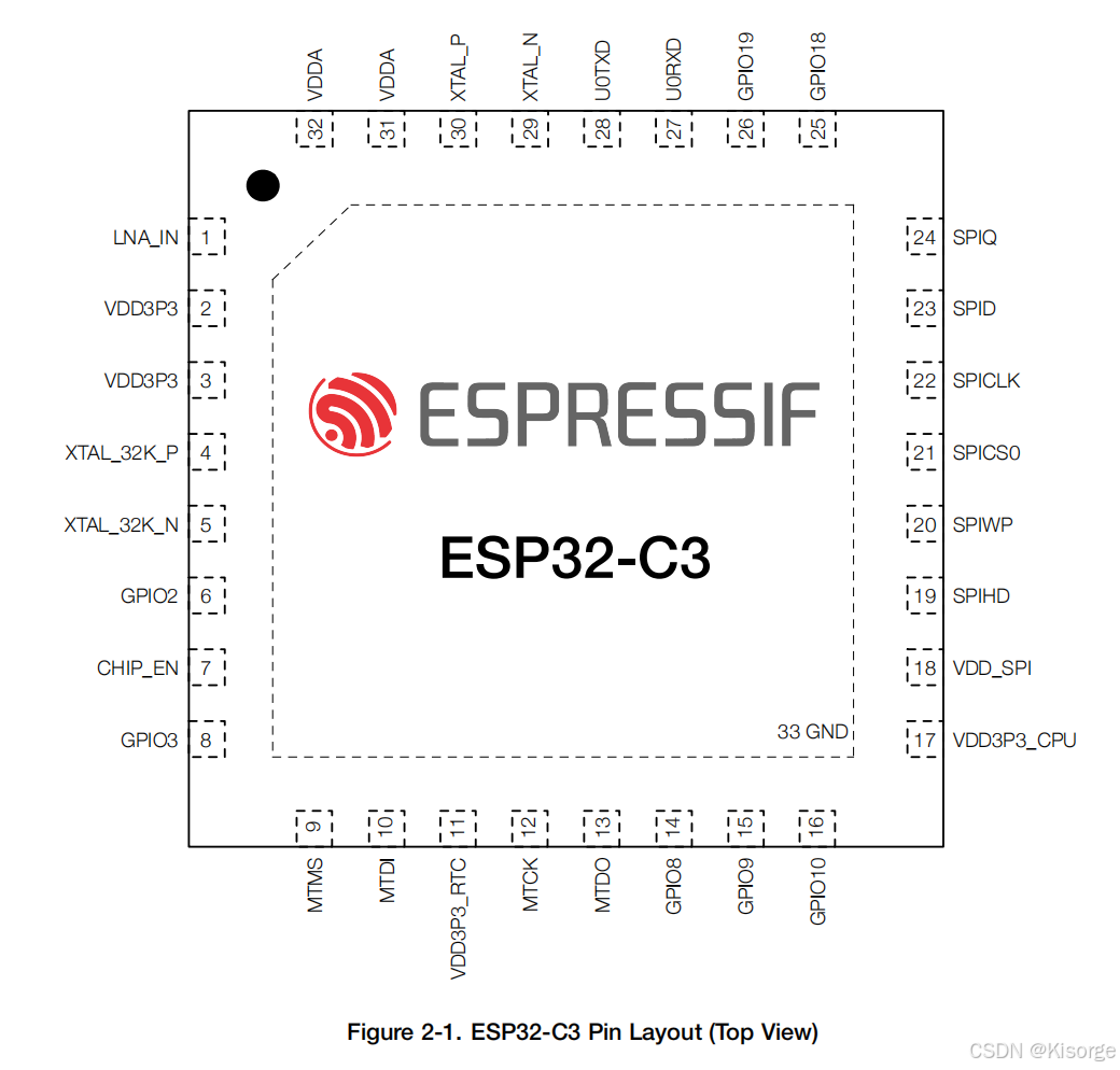 【电机控制器】ESP32-C3芯片——PWM、ADC_esp32c3-CSDN博客