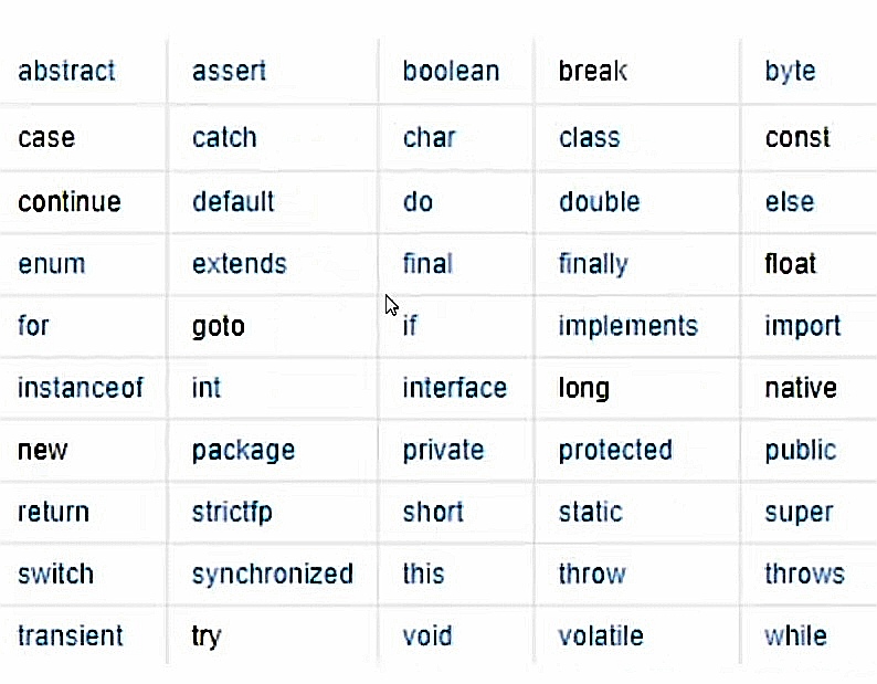 JAVA入门笔记02-CSDN博客
