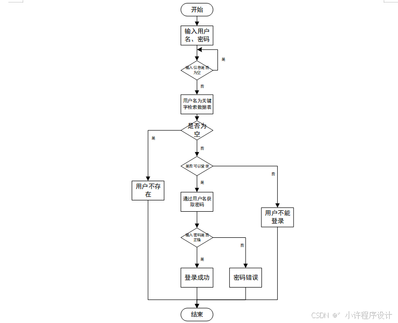 计算机毕业设计springboot台球俱乐部管理系统 基于spring Boot的台球俱乐部信息化管理系统设计与实现 Spring Boot框架下的台球俱乐部运营管理平台开发张某某 基于