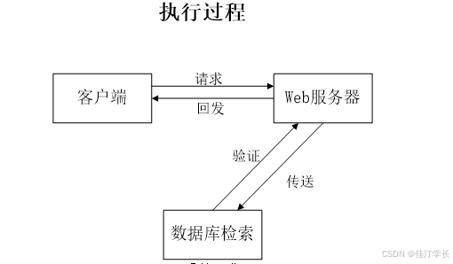 计算机毕业设计springboot基于vue的网上零食销售系统 基于spring Boot与vue的在线零食商城开发 Spring Boot结合vue实现的零食电商系统设计基于spring