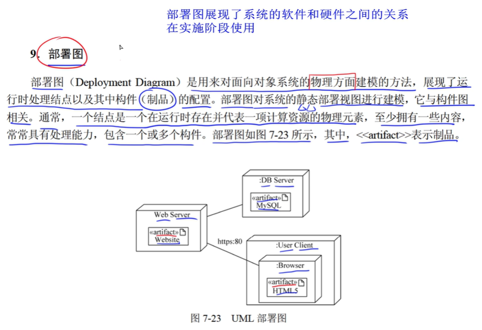 软件设计师-上午题-08 UML(3-5分)_uml习题-CSDN博客