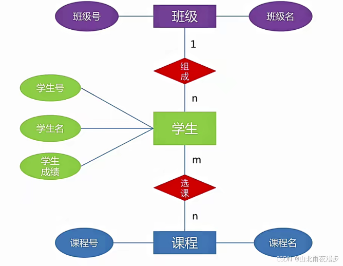 数据库完结 Day04-CSDN博客