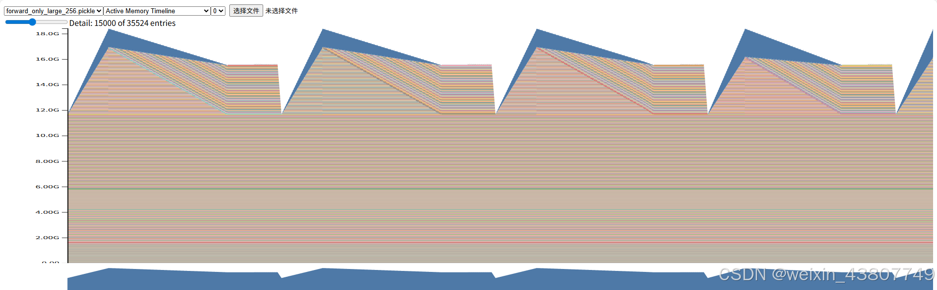 CS336 Assignment 2 (systems): Systems and Parallelism 翻译和实现_cs336 2025spring 课程作业2-CSDN博客