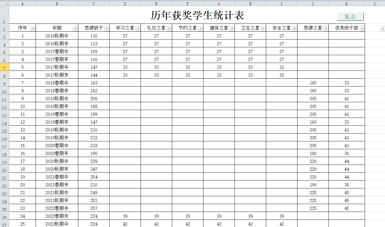 Vba实现同一个工作簿内容查询功能，统计所有奖项统计获奖结果程序 Csdn博客