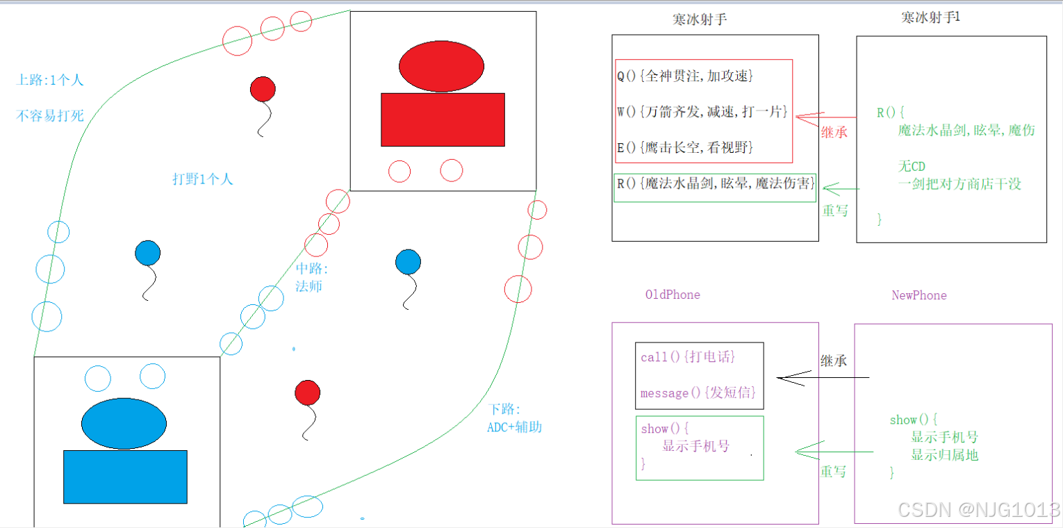 Java从零到1的开始-Day09_java 从0 -1 开始-CSDN博客