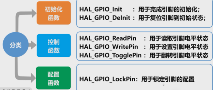 Stm32F4（GPIO理论版块）_stm32f4的gpio-CSDN博客