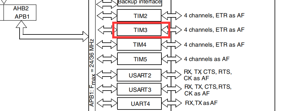 PWM呼吸灯-基于STM32F103ZET6_stm32f103zet6呼吸灯程序-CSDN博客