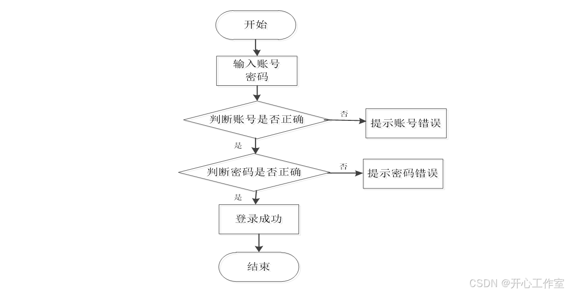 ssm065基于JAVA WEB技术大健康综合咨询问诊平台的设计与实现(文档+源码)_kaic-CSDN博客
