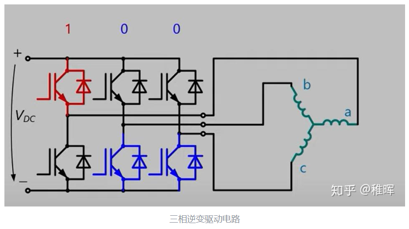 无刷电机foc控制原理（灯哥教程笔记）_灯哥foc-CSDN博客