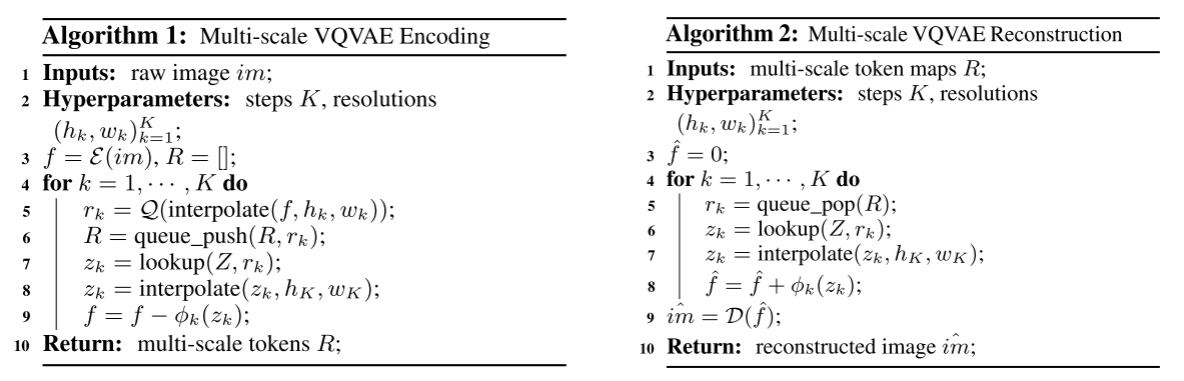 自回归图像生成VAR NeurIPS2024 | Visual Autoregressive Modeling-CSDN博客