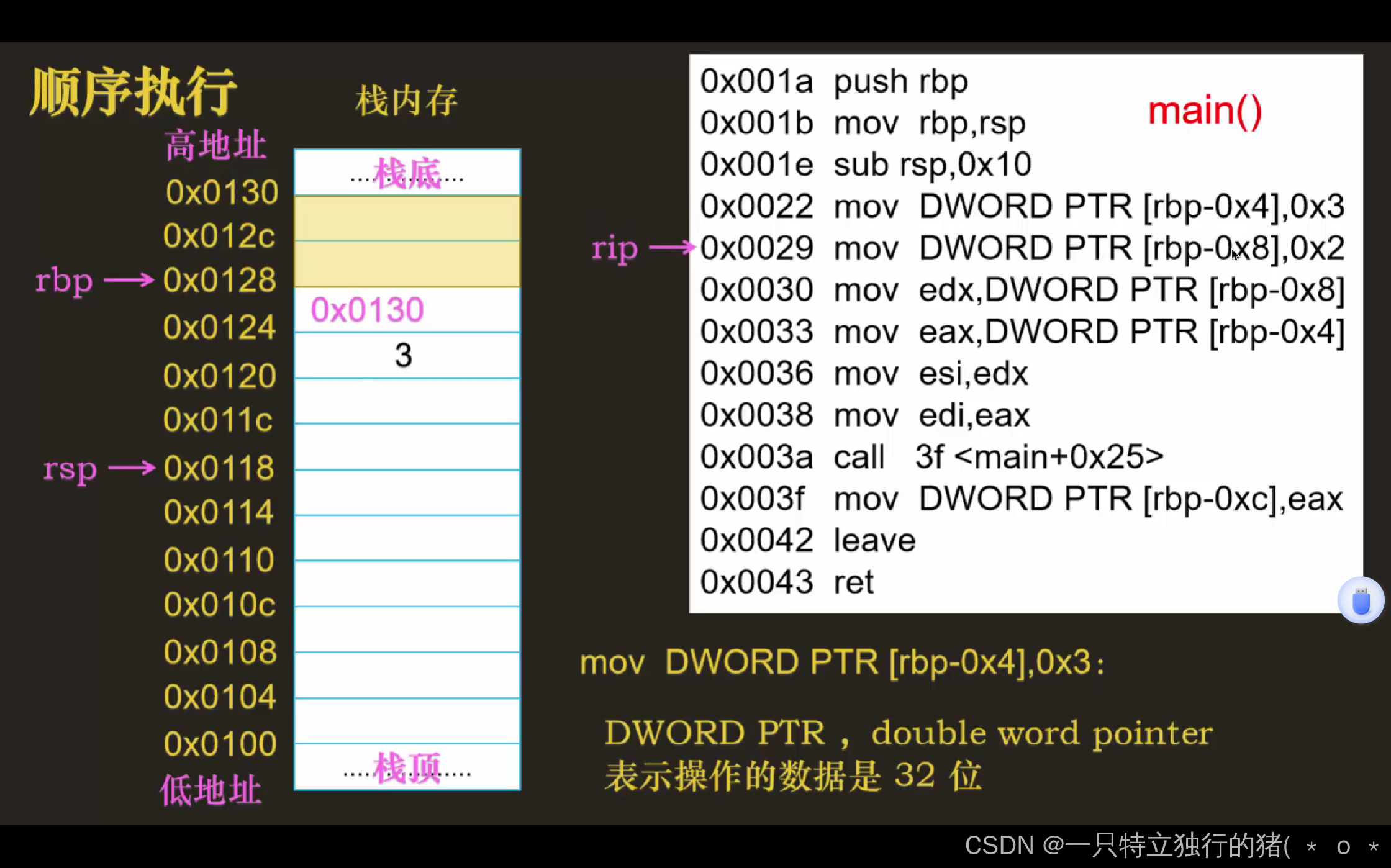 一段简单程序的反汇编指令解析_mov rbp, rsp-CSDN博客