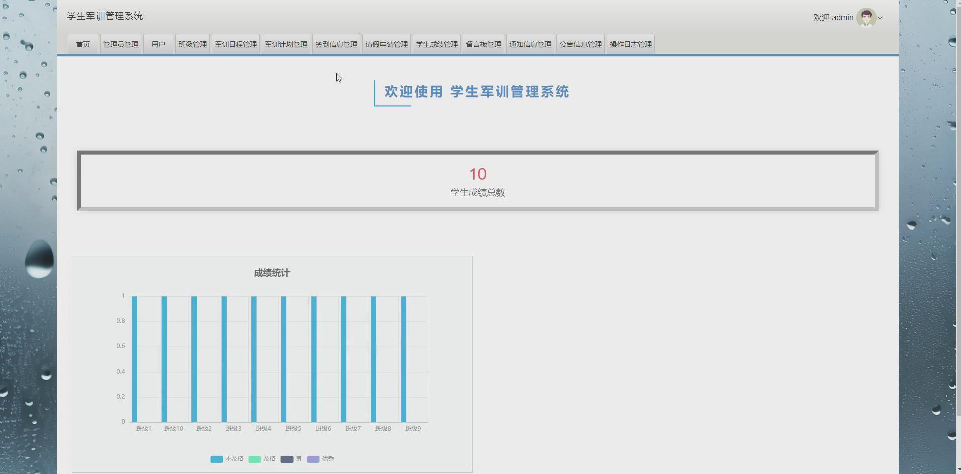 python+vue3的学生军训管理系统72540488-CSDN博客