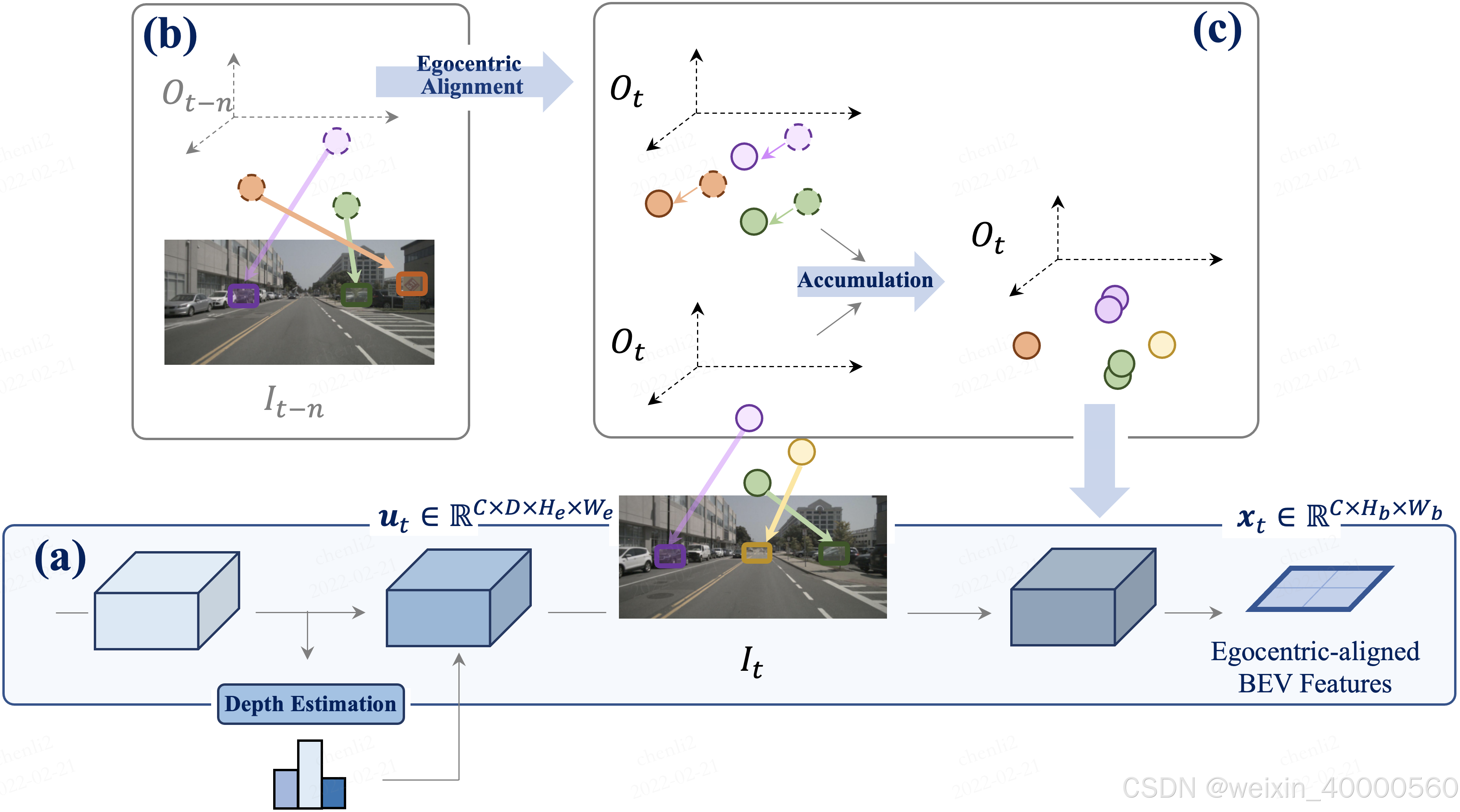 【自动驾驶端到端1：ST-P3: End-to-end Vision-based Autonomous Driving via Spatial-Temporal Feature ...