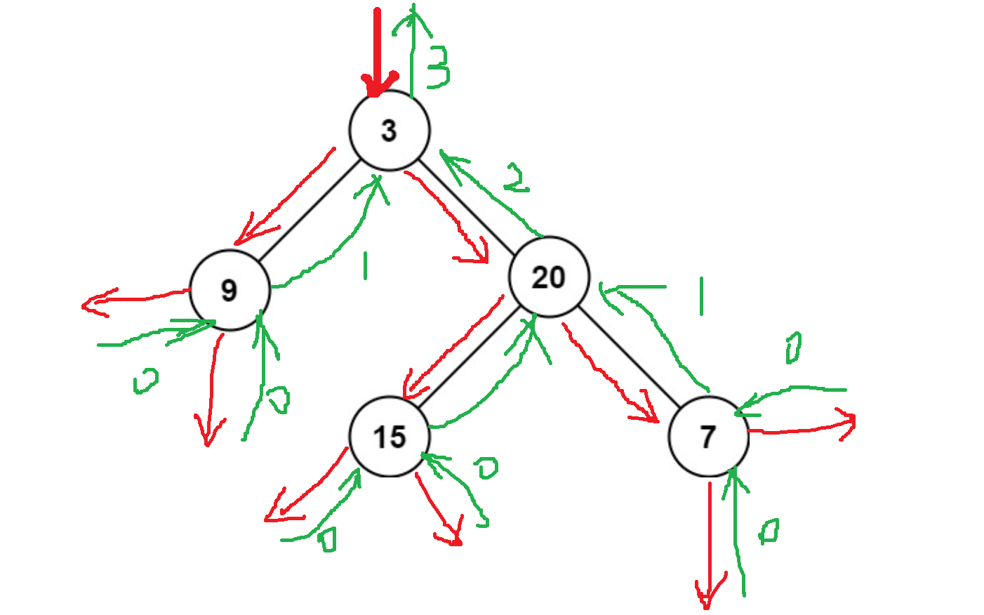 【牛客andleetcodeand数据结构】二叉树的应用(三)——二叉树的最大深度问题、二叉树的遍历问题详解 Csdn博客