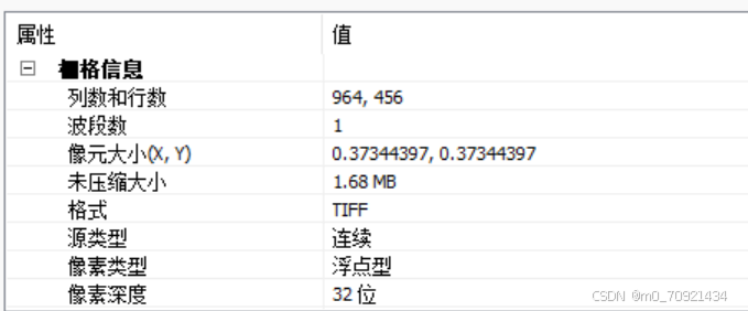 使用Python实现.hdf5到.tiff格式的转换（坐标系修改1206）_hdf5文件转化tif-CSDN博客