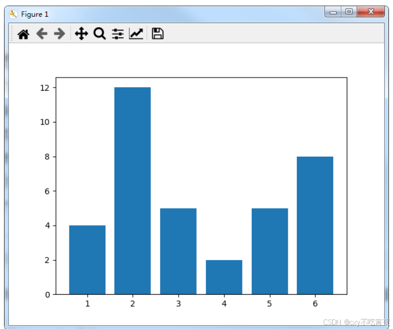 python可视化_python plot x轴日期-CSDN博客