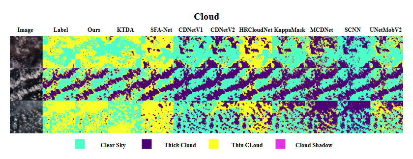 【ICCV 2025】遥感图像分割新SOTA——Dynamic Dictionary Learning for Remote Sensing Image Segmentation-CSDN博客