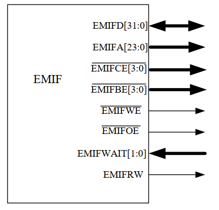 基于FPGA+DSP+EMIF实现图像传输(附代码)-CSDN博客