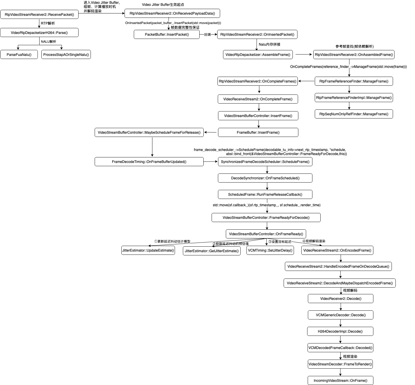 WebRTC Video Jitter Buffer详细介绍第四部分--FrameBuffer_webrtc缓存-CSDN博客