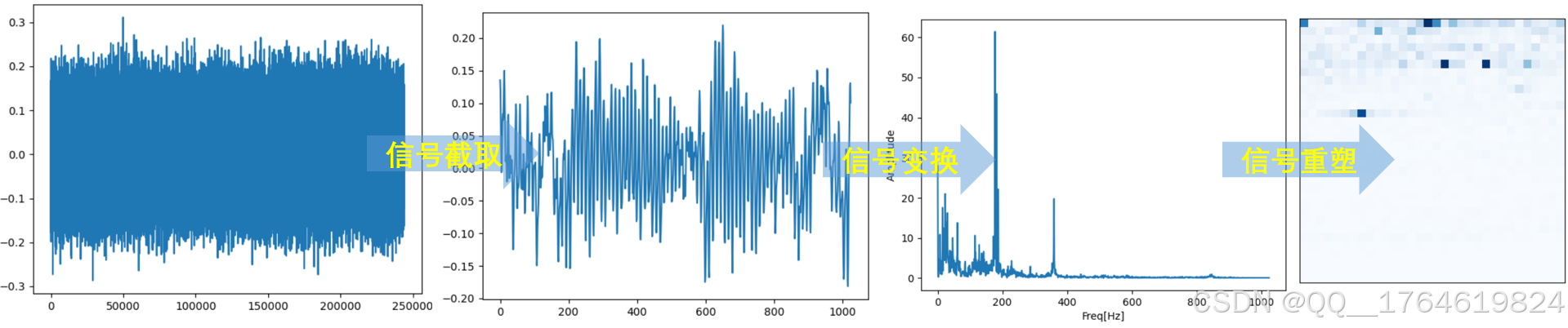 故障诊断深度对抗网络DANN（一文搞懂）-CSDN博客
