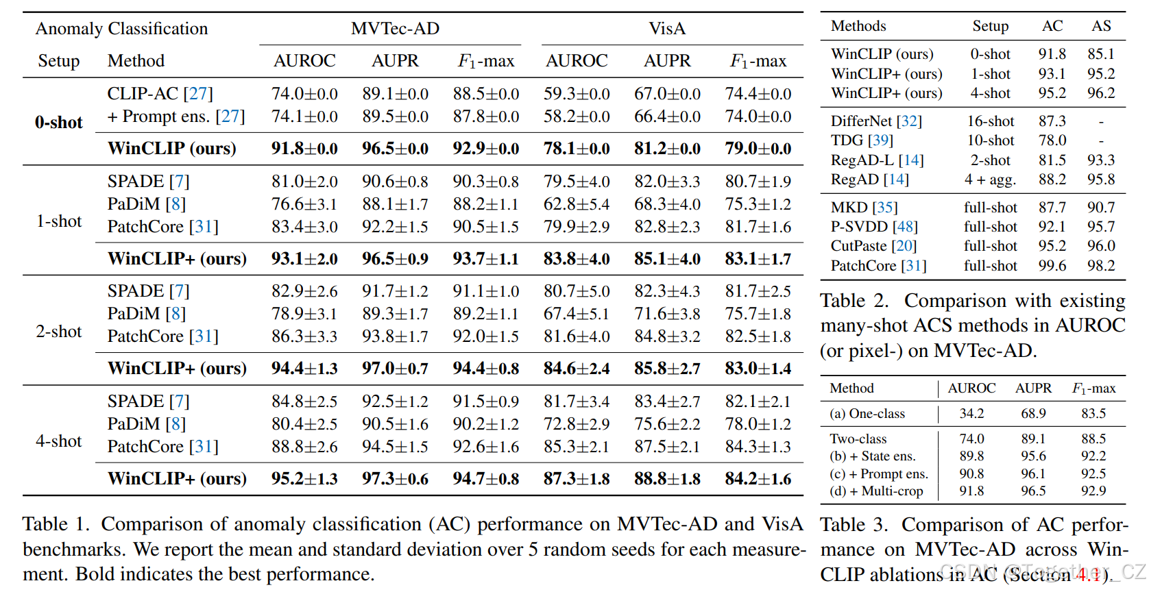 WinCLIP: Zero-/Few-Shot Anomaly Classification and Segmentation——WinCLIP：零样本/少样本异常分类与分割-CSDN博客