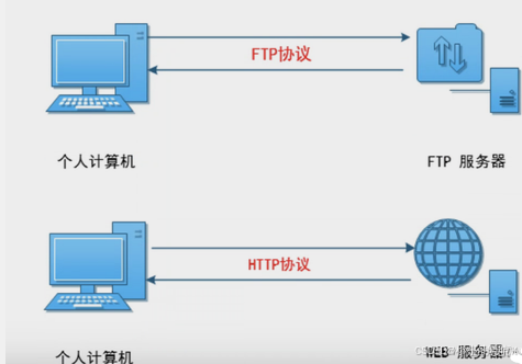 FRP、FTP（day10）_frpftp-CSDN博客