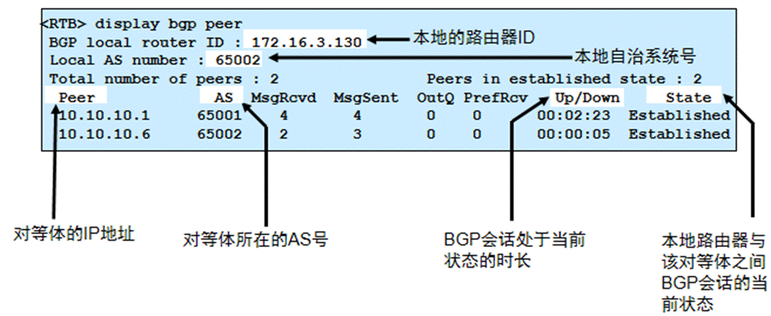 HCIP | BGP协议深度解析：从基础到高级优化-CSDN博客