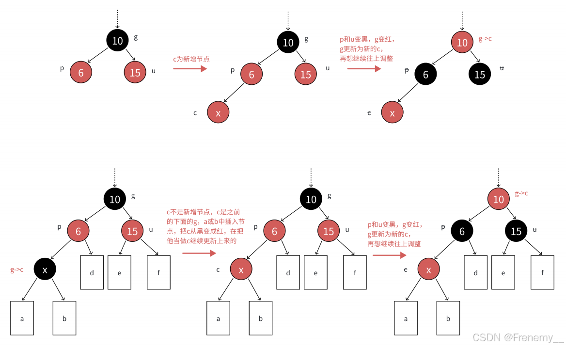 红黑树的实现（RB_Tree）-CSDN博客