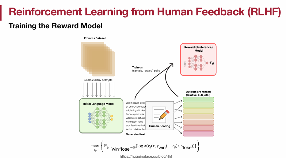 Transformer和LLM前沿内容（3）：LLM Post-Training-CSDN博客
