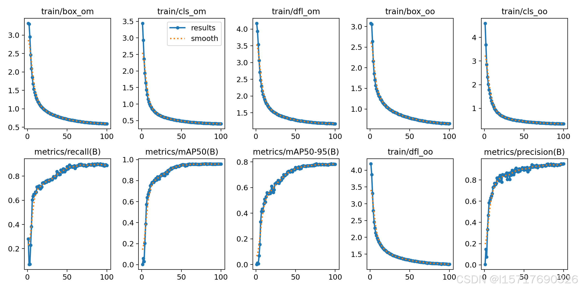 yolov10改进之DWRSeg-CSDN博客