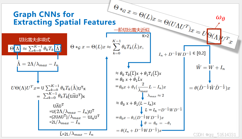 Spatio-Temporal Graph Convolutional Networks（STGCN）组会汇报PPT-CSDN博客