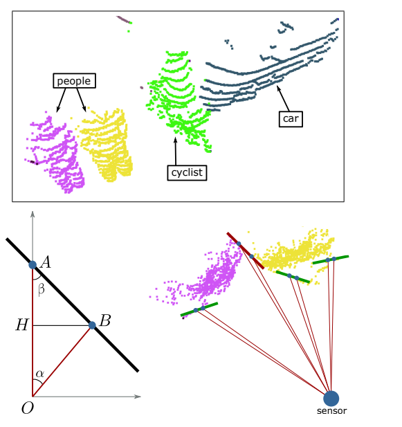 Fast Range Image-Based Segmentationof Sparse 3D Laser Scans for Online Operation_fast range ...