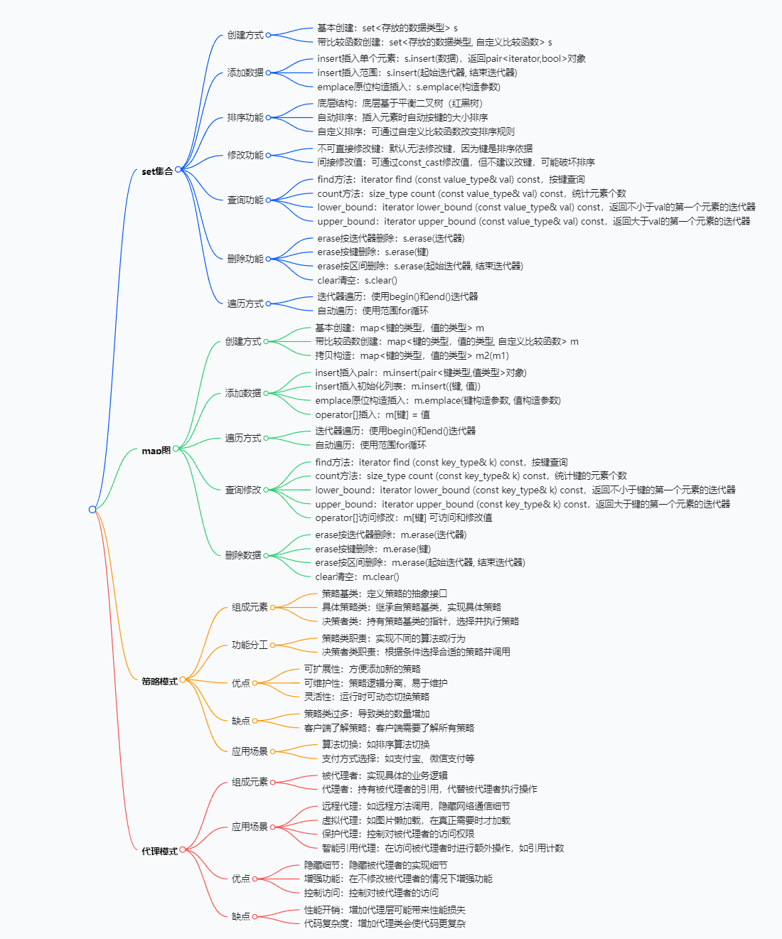 C++---day8-CSDN博客