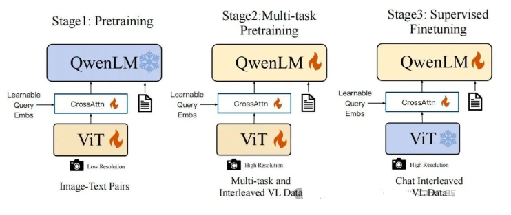 多模态大模型系列｜Qwen2-VL微调实战(附完整代码)_qwen2-vl github-CSDN博客