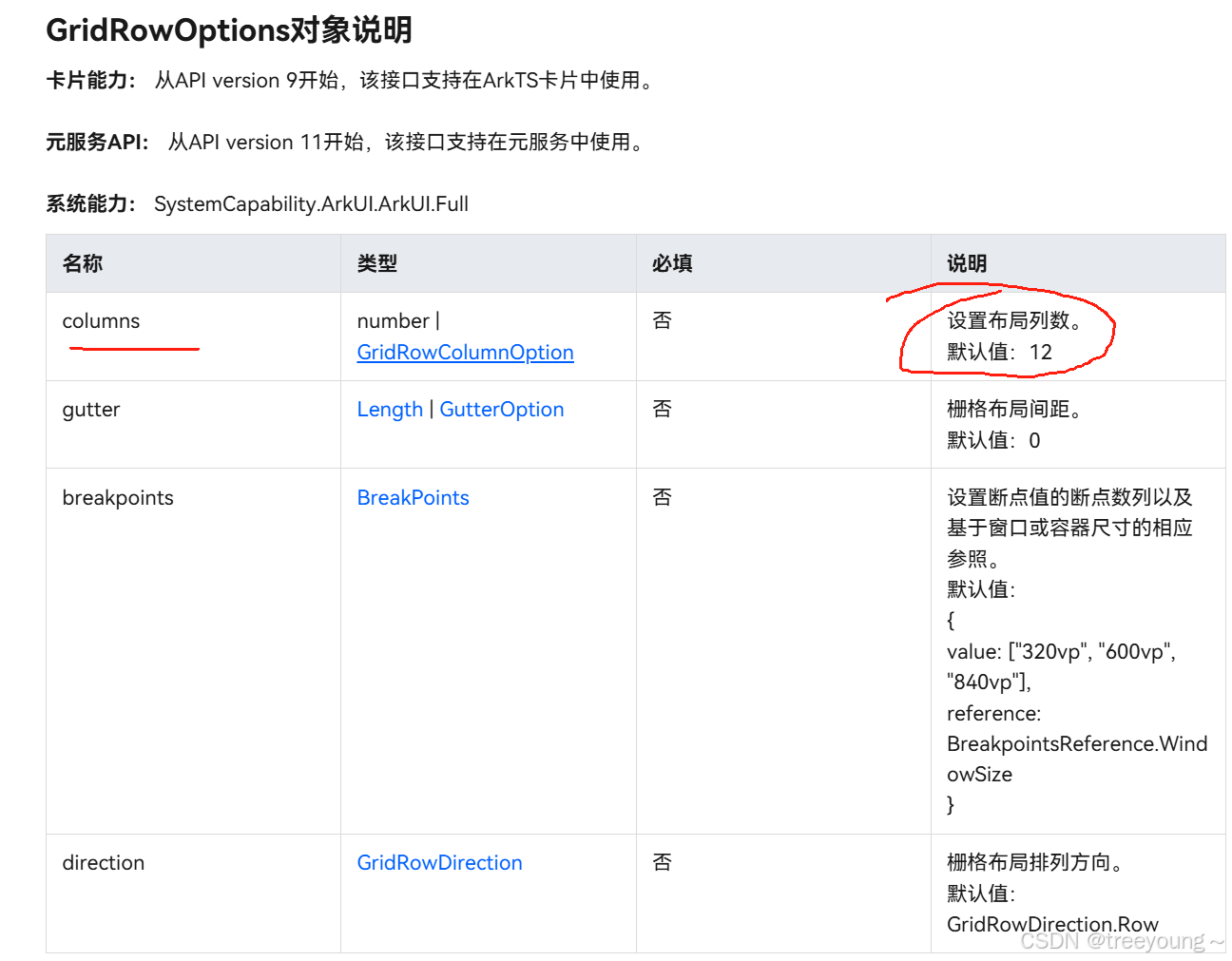 GridRow栅格与分栏与它的子组件GridCol的使用与解读_react grid row col-CSDN博客