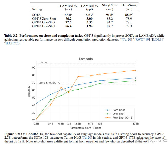 GPT—3：Language Models are Few-Shot Learners——语言模型是少样本学习者-CSDN博客