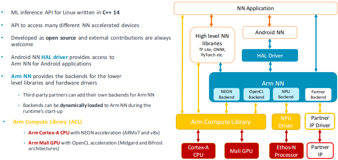 端侧推理软件栈_华为海思芯片软件栈-CSDN博客