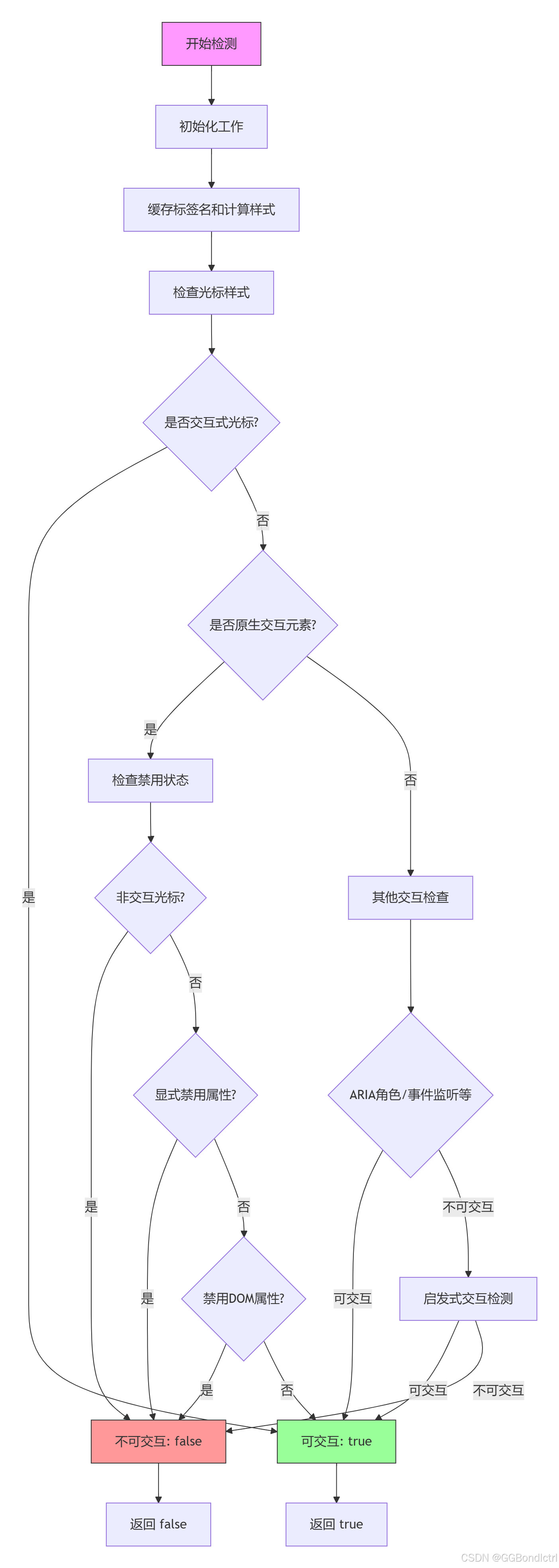 关于Browser use控制浏览器，核心代码之DOM树的构建以及DOM元素渲染_browser-use 不支持iframe-CSDN博客