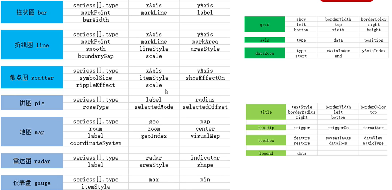 Echarts数据可视化学习笔记_echarts.graphic.lineargradient-CSDN博客