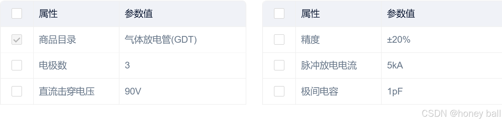 气体放电管GDT选型【EMC】_气体放电管选型-CSDN博客