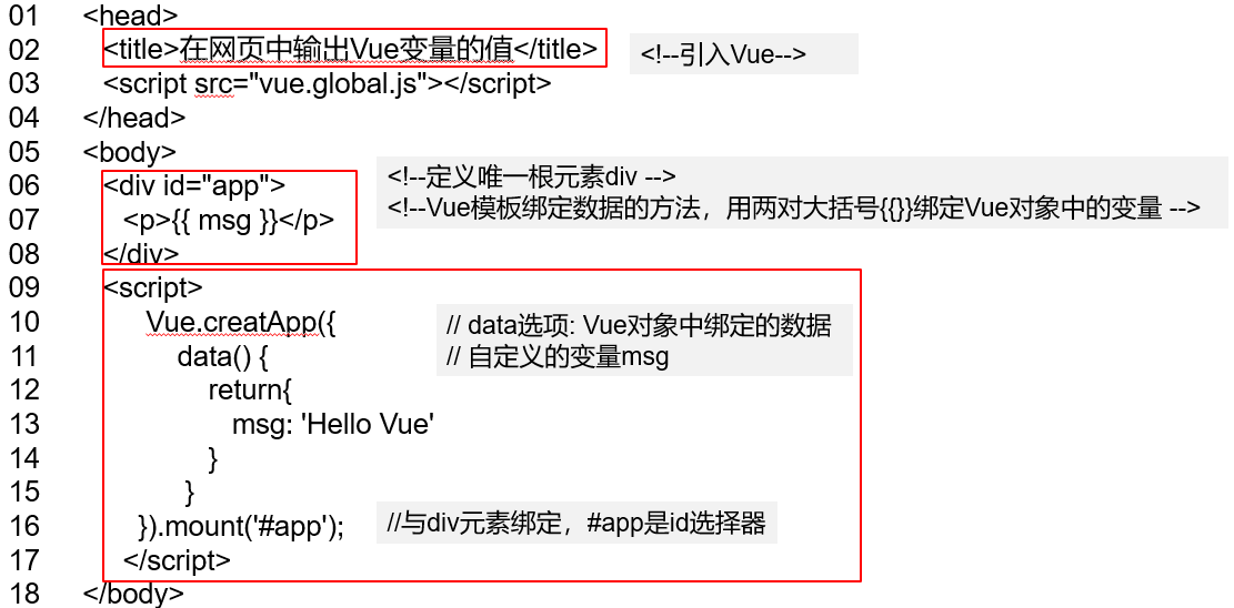 【第一个Vue.js应用】_第一个vue应用-CSDN博客