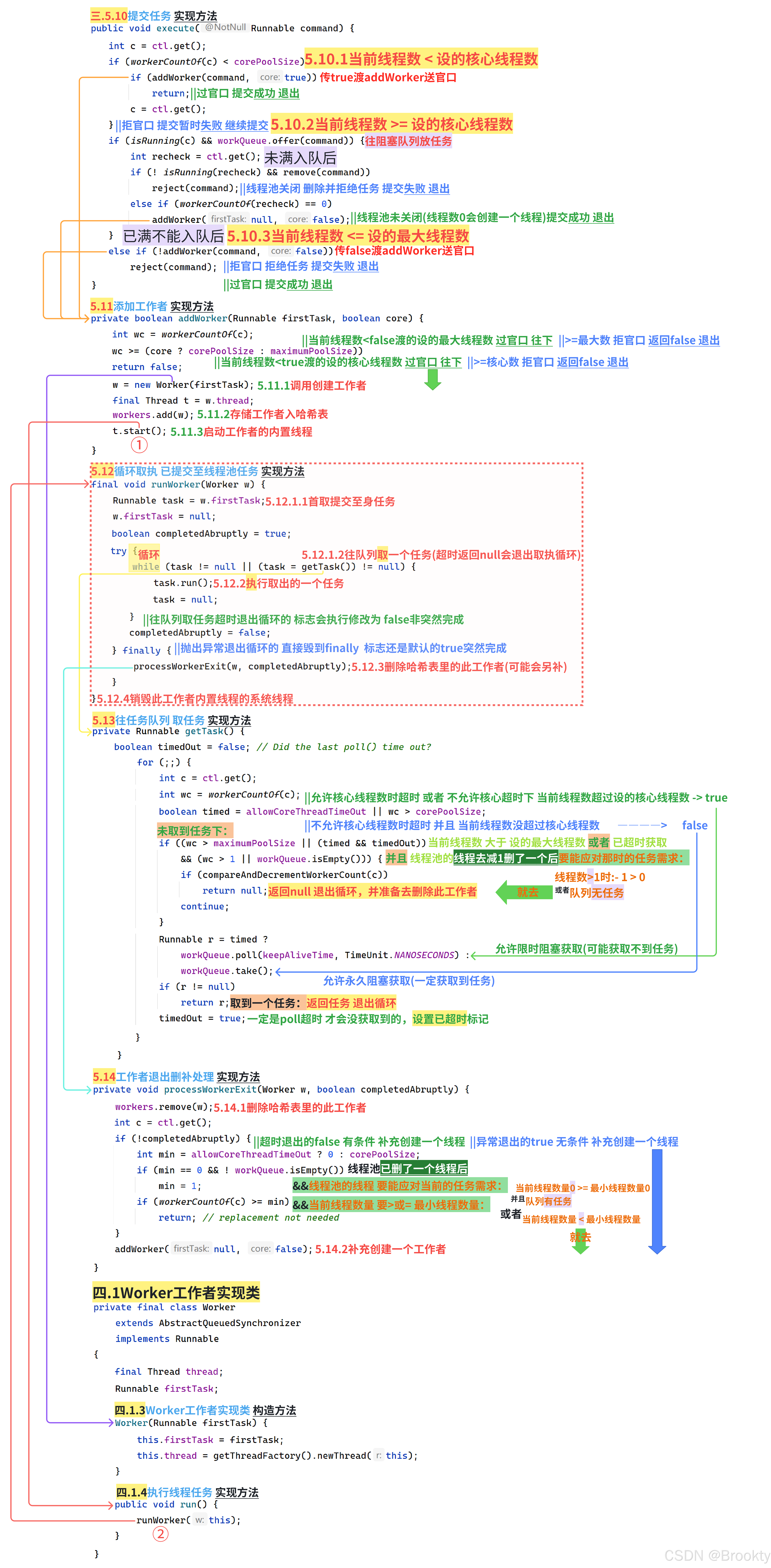 【JavaEE】线程池ThreadPoolExecutor(2万字源码详解)_threadpoolexecutor常用方法-CSDN博客